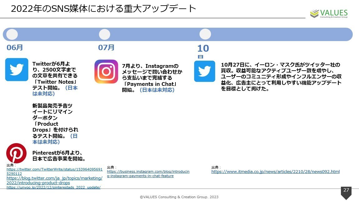 2023年に押さえるべき、SNSマーケティングのトレンドは？｜「2023年1月 コンテンツマーケティング最新動向レポート」 | [マナミナ]まなべるみんなのデータマーケティング・マガジン