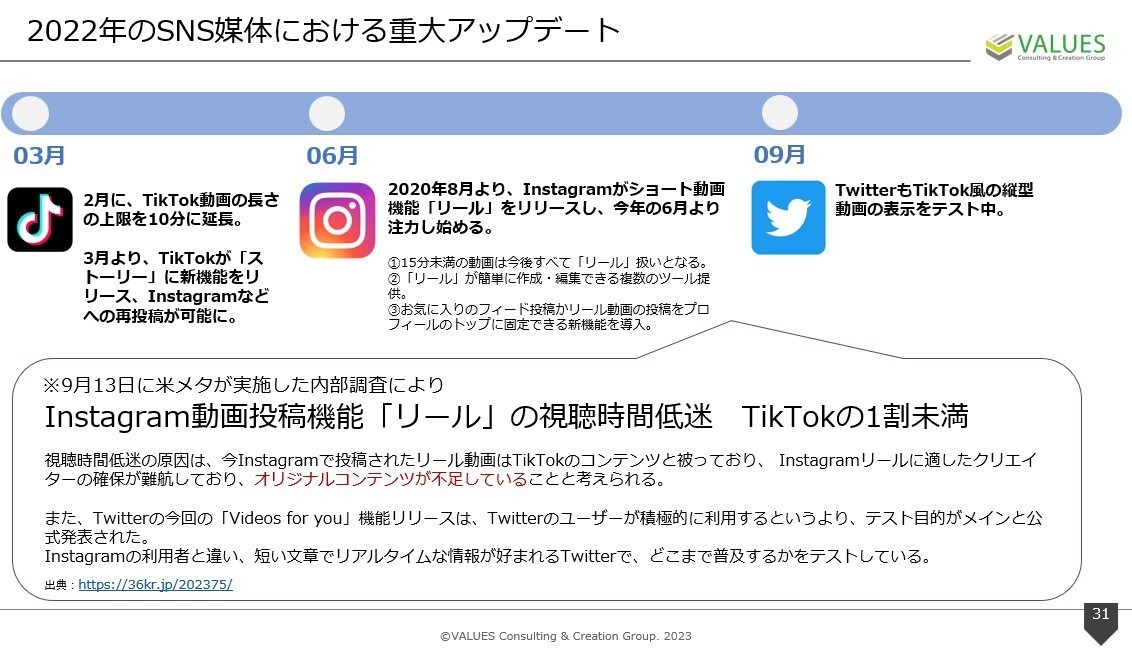 2023年に押さえるべき、SNSマーケティングのトレンドは？｜「2023年1月 コンテンツマーケティング最新動向レポート」 | [マナミナ]まなべるみんなのデータマーケティング・マガジン