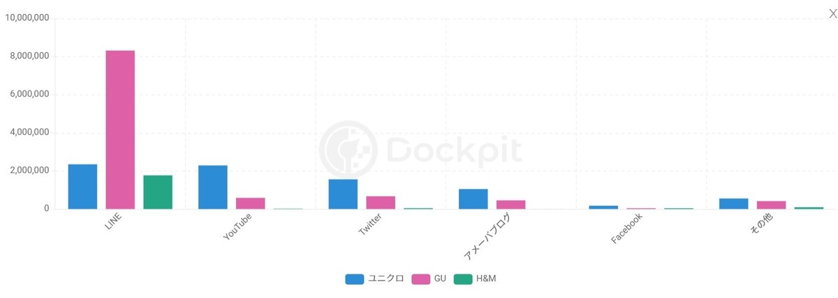 ユニクロ・GU・H&M...値上げはファストファッション業界の追い風となるか？大学生のデータドリブン就活 | [マナミナ]まなべるみんなのデータマーケティング・マガジン