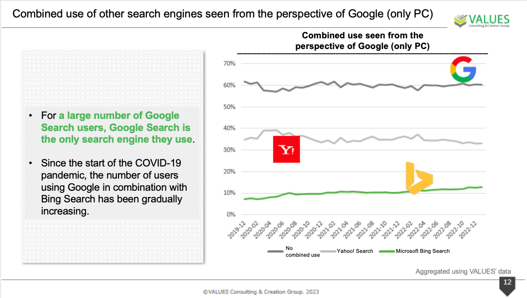 The buzz around ChatGPT! SEO as seen in Bing user trends | Mar. 2023 ...