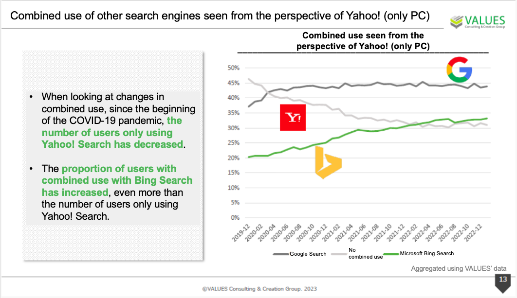 The buzz around ChatGPT! SEO as seen in Bing user trends | Mar. 2023 ...