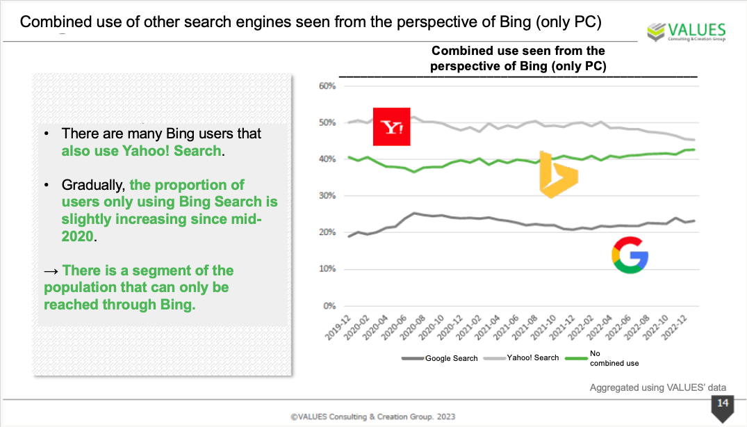 The buzz around ChatGPT! SEO as seen in Bing user trends | Mar. 2023 ...