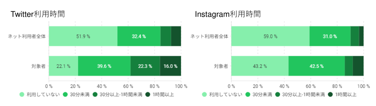 ChatGPTユーザーはどんな人？行動データから利用実態を探る | [マナミナ]まなべるみんなのデータマーケティング・マガジン