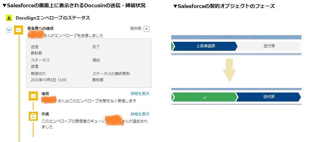 【第4回】Salesforce と DocuSign を連携するには？ | [マナミナ]まなべるみんなのデータマーケティング・マガジン