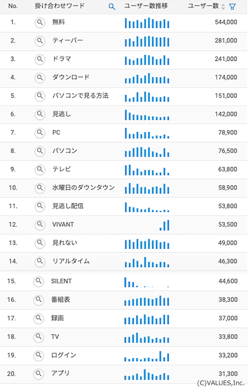 ユーザー拡大中のTVer。関心層と利用者をWeb行動ログから分析。NetflixやU-NEXTとの違いは？ | [マナミナ]まなべるみんなのデータマーケティング・マガジン