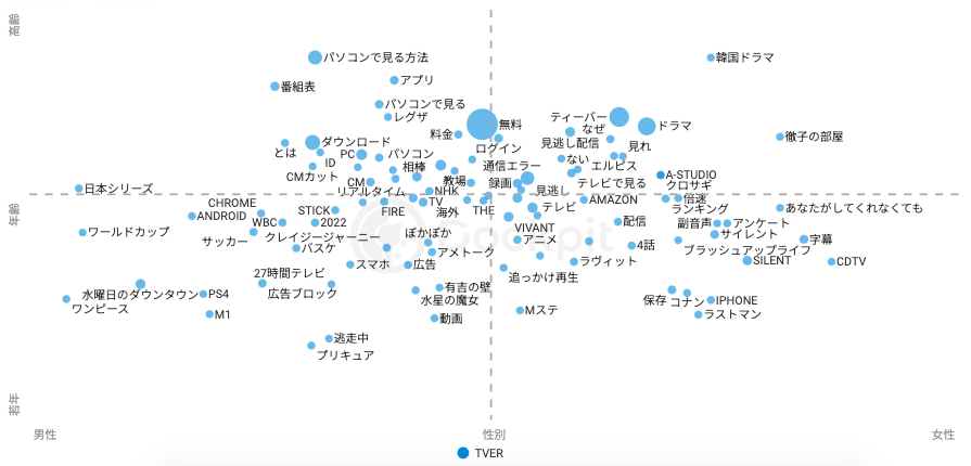 ユーザー拡大中のTVer。関心層と利用者をWeb行動ログから分析。NetflixやU-NEXTとの違いは？ | [マナミナ]まなべるみんなのデータマーケティング・マガジン