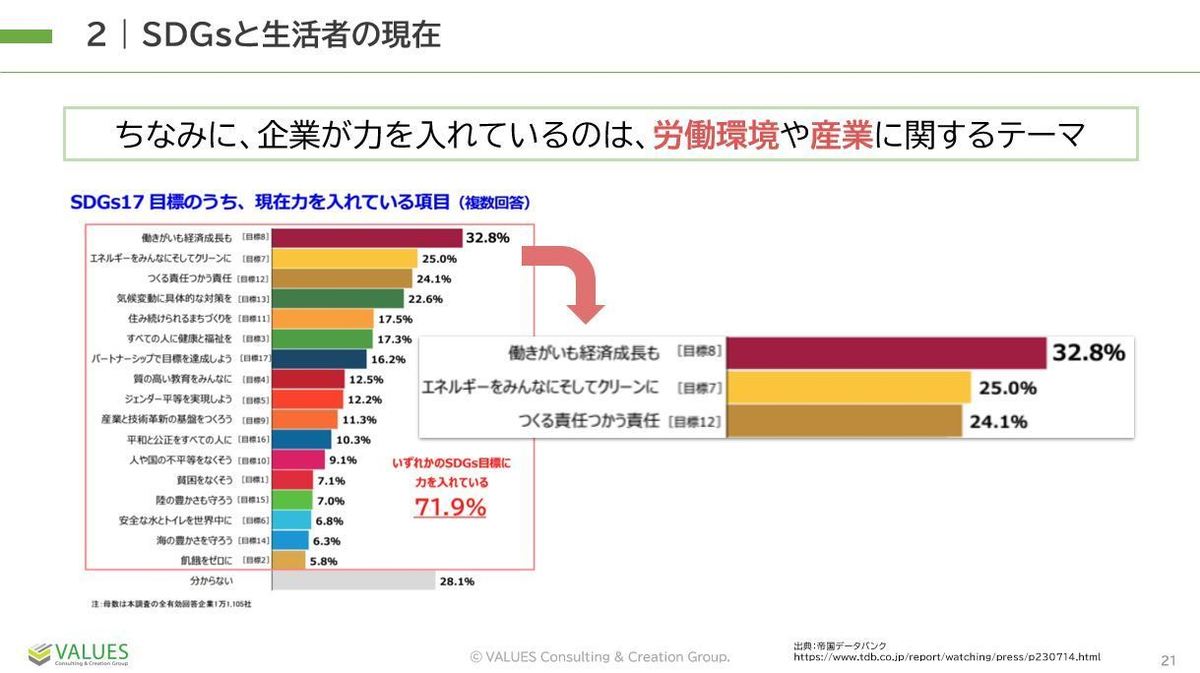「Z世代＝SDGs高関心」は本当か？アンケートとWeb行動ログから見えるSDGs関心層の実態 | [マナミナ]まなべるみんなのデータマーケティング・マガジン