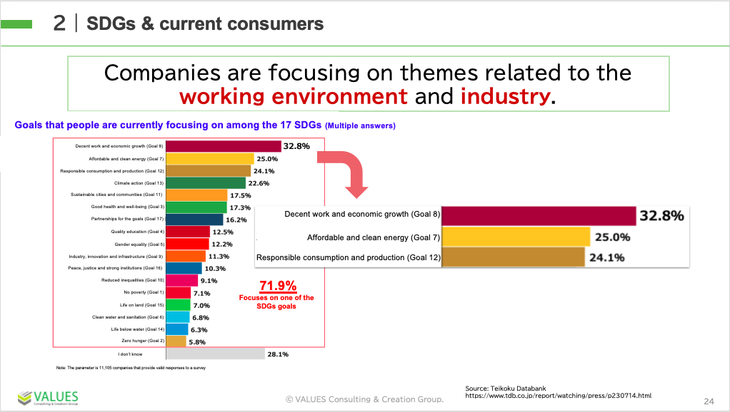 Gen Z has high interest in the SDGs, is that true? Reality of interest in the SDGs - PART 1 ...