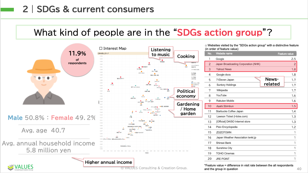 Gen Z has high interest in the SDGs, is that true? Reality of interest in the SDGs - PART 2 ...