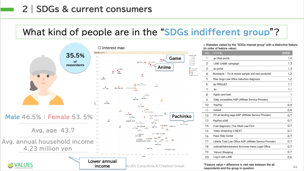 Gen Z has high interest in the SDGs, is that true? Reality of interest in the SDGs - PART 2 ...