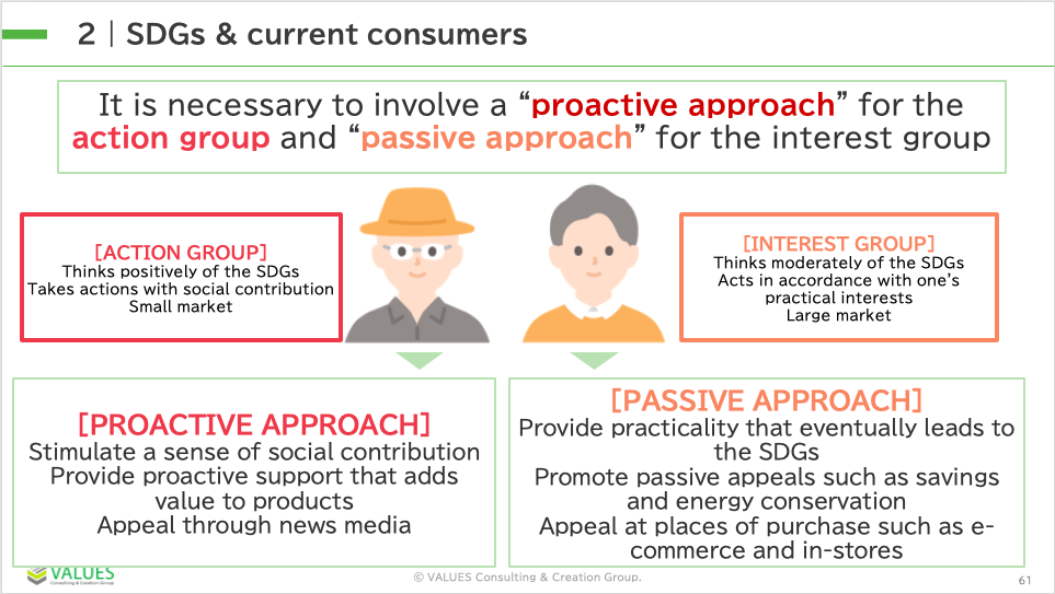 Gen Z has high interest in the SDGs, is that true? Reality of interest in the SDGs - PART 3 ...