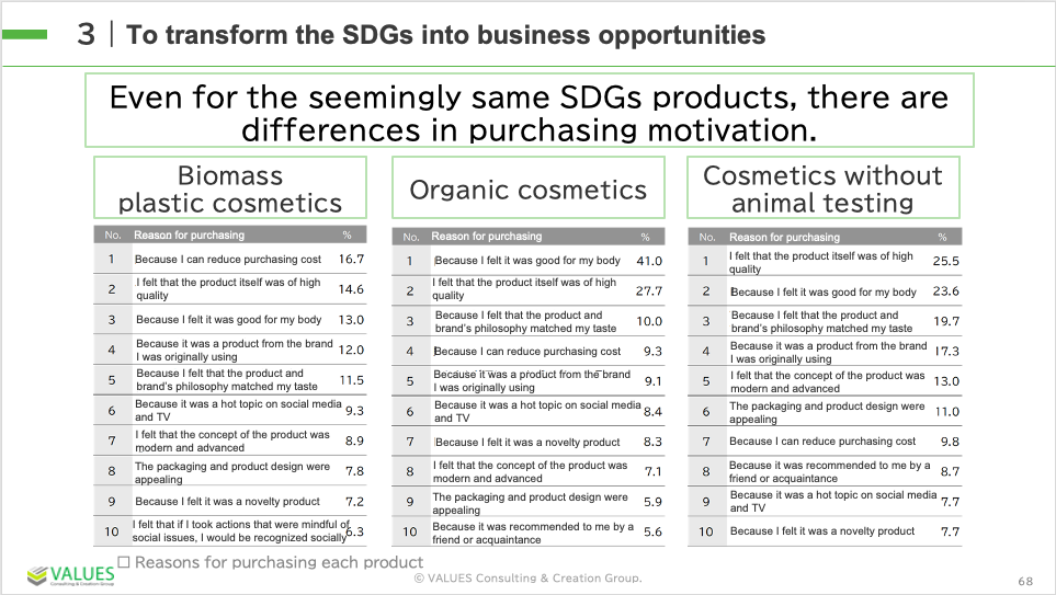 Gen Z has high interest in the SDGs, is that true? Reality of interest in the SDGs - PART 3 ...