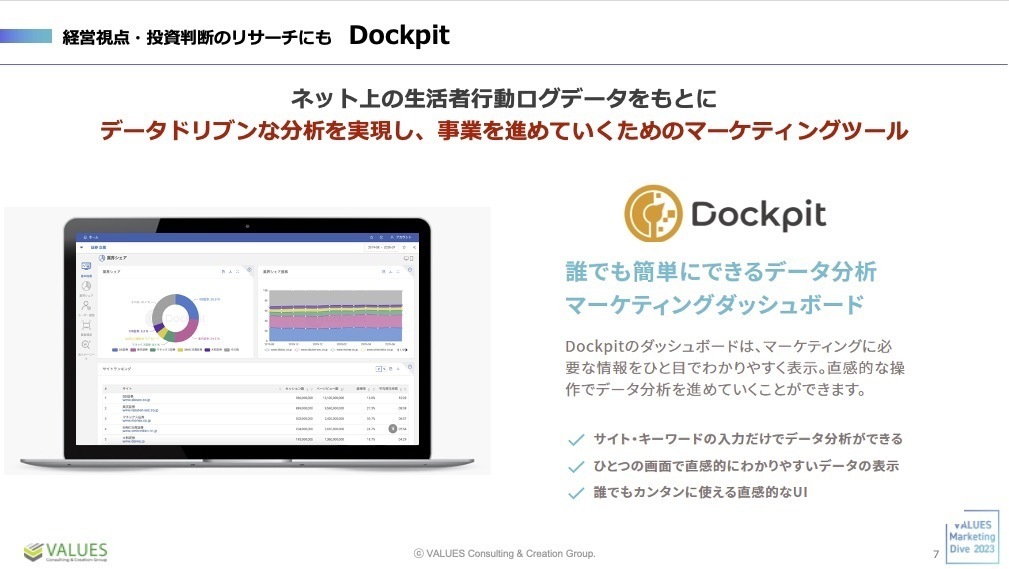 非財務の企業価値影響を測る「非財務価値サーベイ」と、サステナビリティ経営視点でのDockpit活用法｜「VALUES Marketing ...