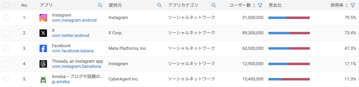 minne・Creema・BASEを比較調査。利用者数や属性の違いは？ | [マナミナ]まなべるみんなのデータマーケティング・マガジン