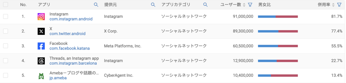 minne・Creema・BASEを比較調査。利用者数や属性の違いは？ | [マナミナ]まなべるみんなのデータマーケティング・マガジン