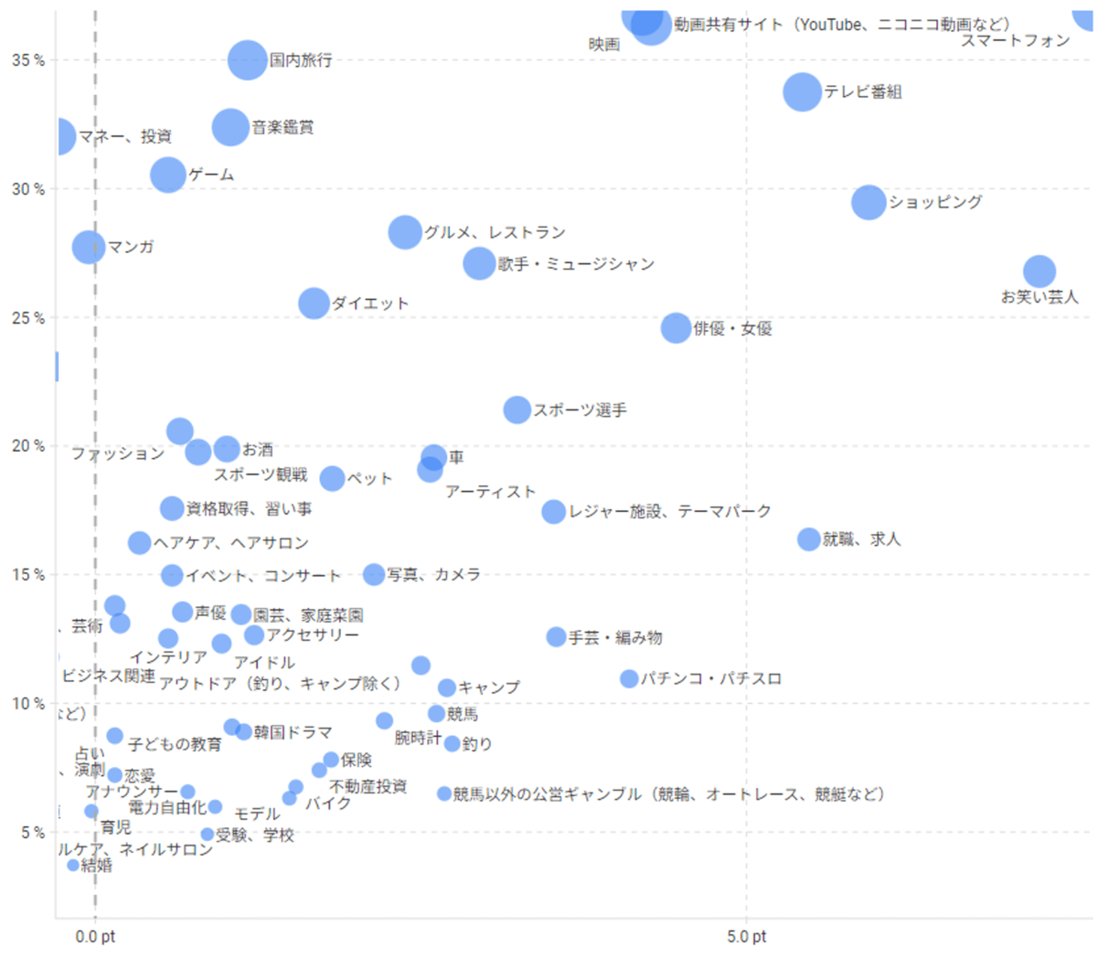 フリマ市場を調査。メルカリ、Yahoo!フリマ、Yahoo!オークションの利用者数の比較など | [マナミナ]まなべるみんなのデータマーケティング・マガジン