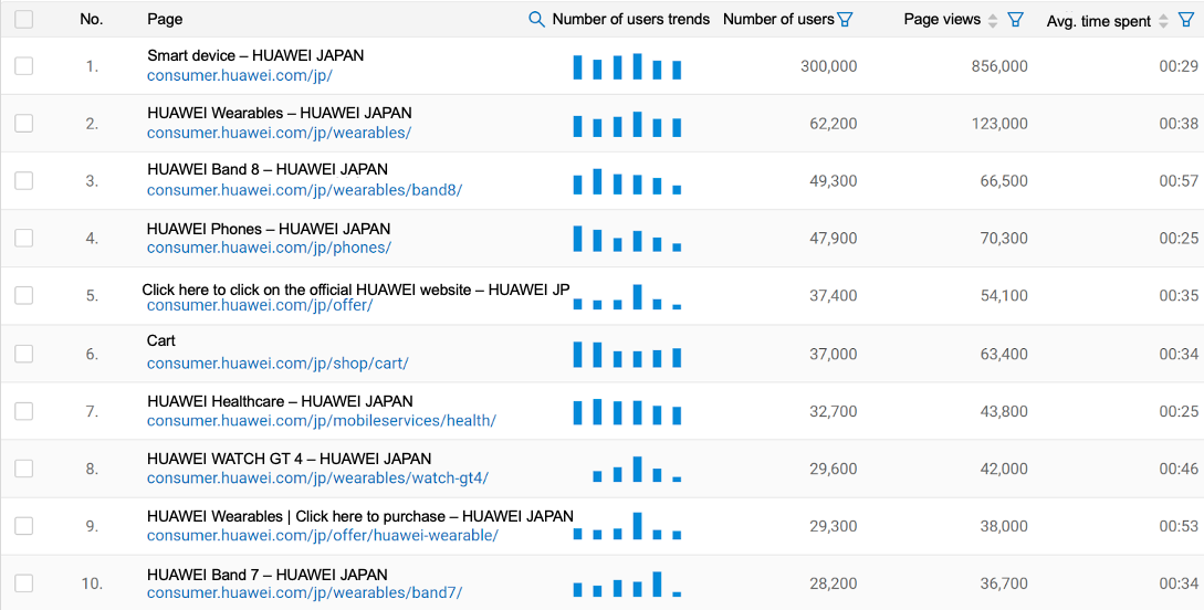 Marketing strategy of three Chinese & Taiwanese home appliance ...