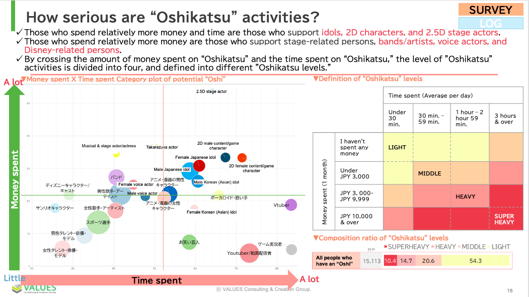 Supportive fans are willing to spend money? “Oshikatsu” insights & applying it to marketing ...