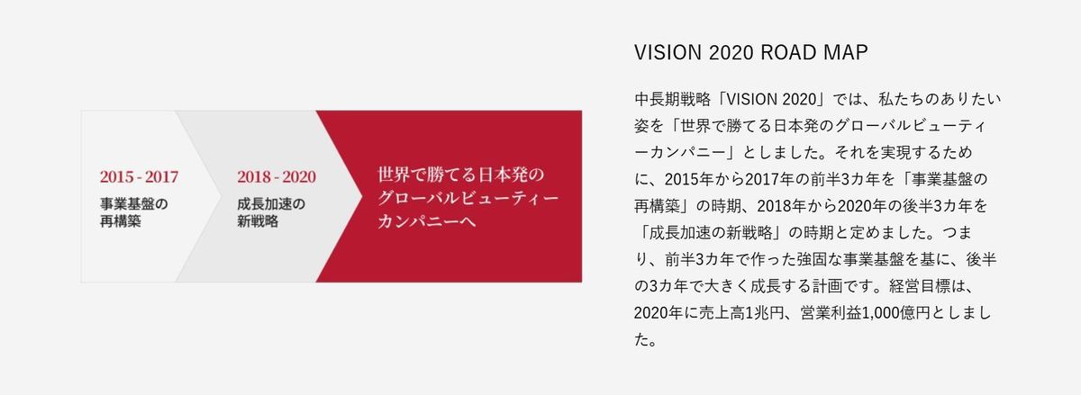 資生堂の中期経営戦略「VISION2020」で実行した構造改革と2030年への展望｜株式会社資生堂代表 魚谷氏に訊く【前編】 | [マナミナ]まなべるみんなのデータマーケティング・マガジン