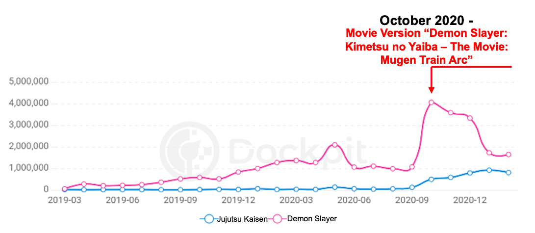 The final chapter is approaching! Changes in the trends of “Demon ...