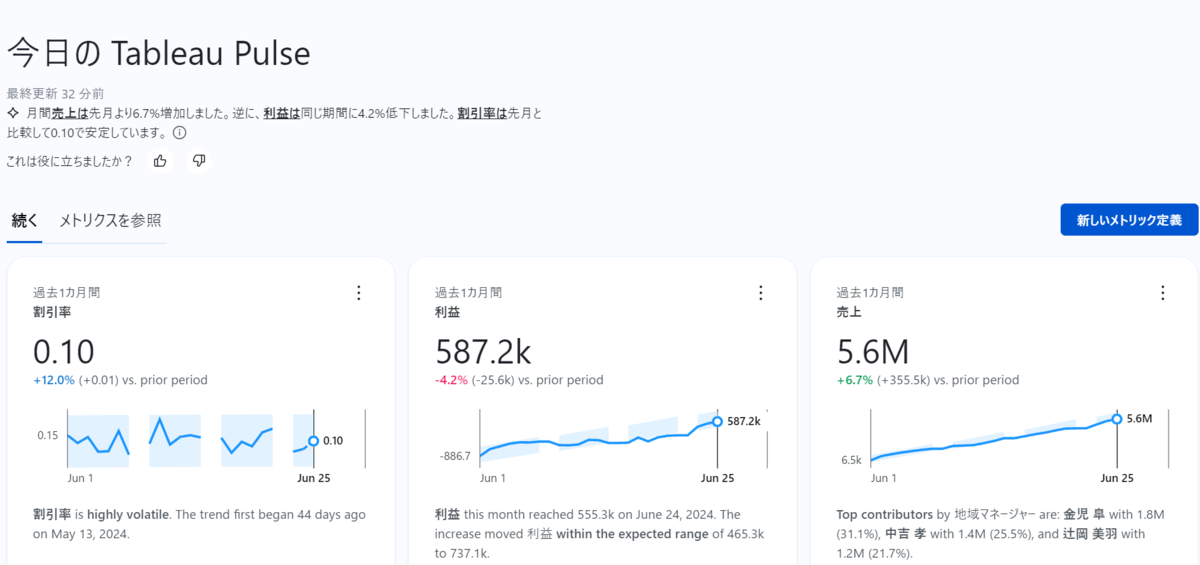 TableauでAI活用！Tableau Pulseって何？（概要紹介） | [マナミナ]まなべるみんなのデータマーケティング・マガジン
